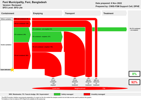 CWIS-FSM Support Cell
